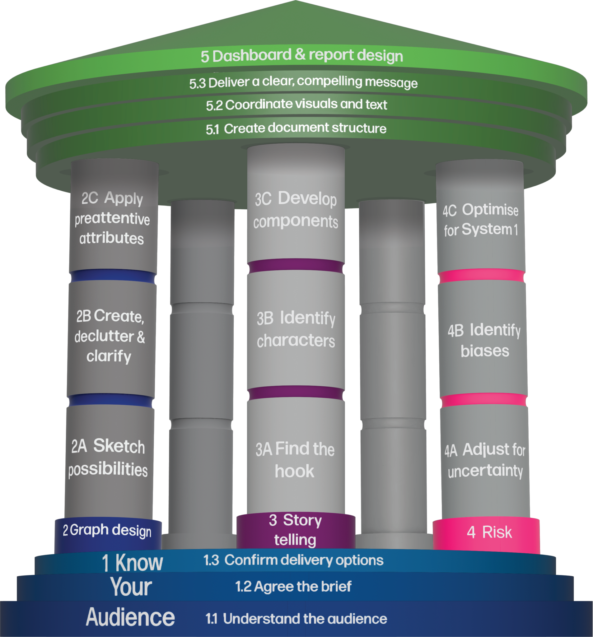 Temple Method – Delivering Efficiency for Transport 153 Limited