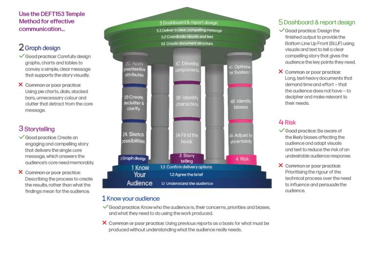 Temple Method – Delivering Efficiency for Transport 153 Limited