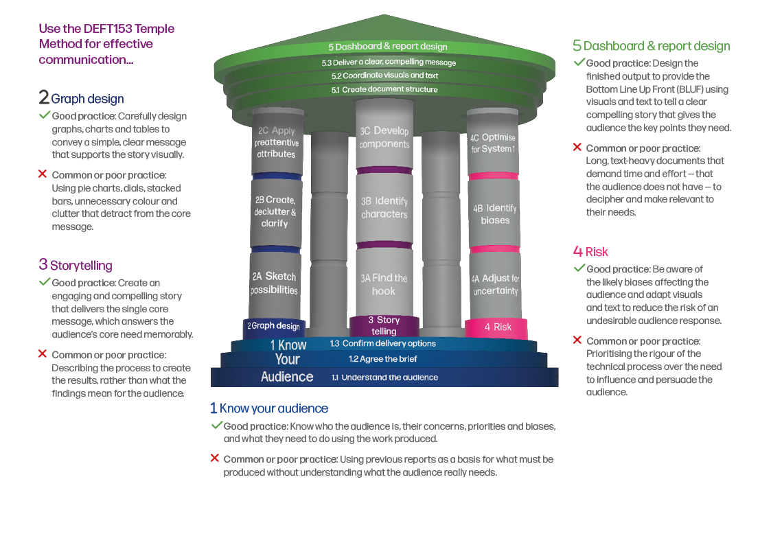 Temple Method – Delivering Efficiency for Transport 153 Limited